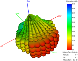 Atoll 5G NR（アトール 5G エヌアール）｜5G NR対応テクノロジーモジュール | Accuver株式会社（アキュバー ...
