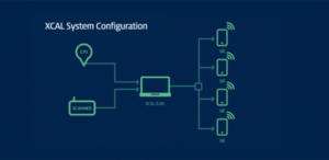 XCAL（エックスキャル）｜無線ネットワーク測定ツール XCALシリーズ | Accuver株式会社（アキュバー） | ローカル5G ...